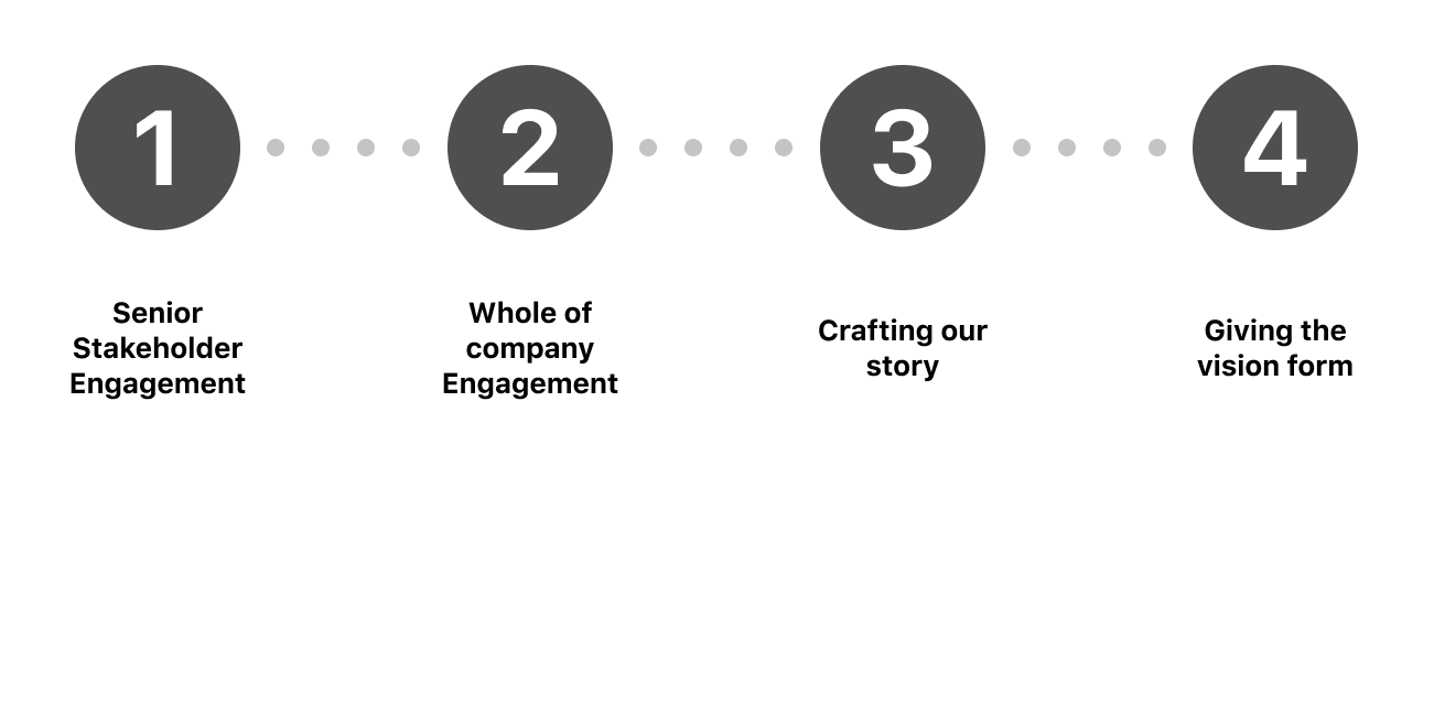 Vision-process – Jules Munford