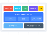 Tuntas Belajar Ionic