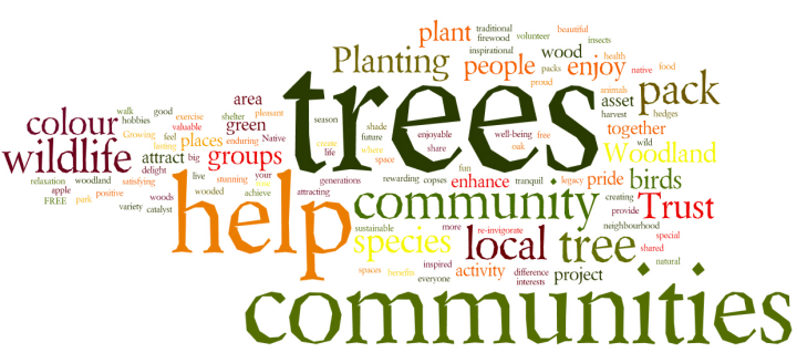 Plant Some Trees ⋆ Julie's Notebook