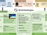 Mllm Dataengine