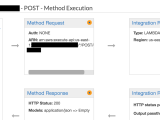 Aws Waf Api Gateway Modejas
