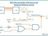 8051 Microcontroller Timers Everything You Need To Know Junctionbyte