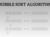 What Is Bubble Sort Algorithm