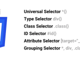 Css Selectors Universal Type Id Class Attribute