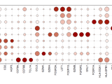 Chapter 7 Jjdotplot The Documentation Of Scrnatoolvis Package
