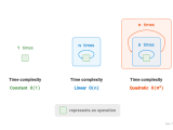 Time Complexity Bst236 Computing