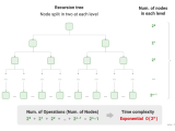 Time Complexity Bst236 Computing