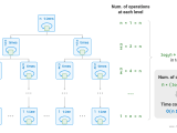 Time Complexity Bst236 Computing