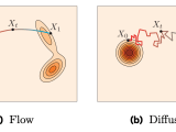 Flow Matching Bst236 Computing