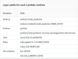 Aws Lambda Layer 만들기 Try Everything