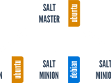 Intro To Salt The New Configuration Management System