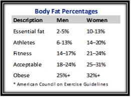WHAT IS BODY FAT AND BODY FAT PERCENTAGE? - Justin Thomas Miller