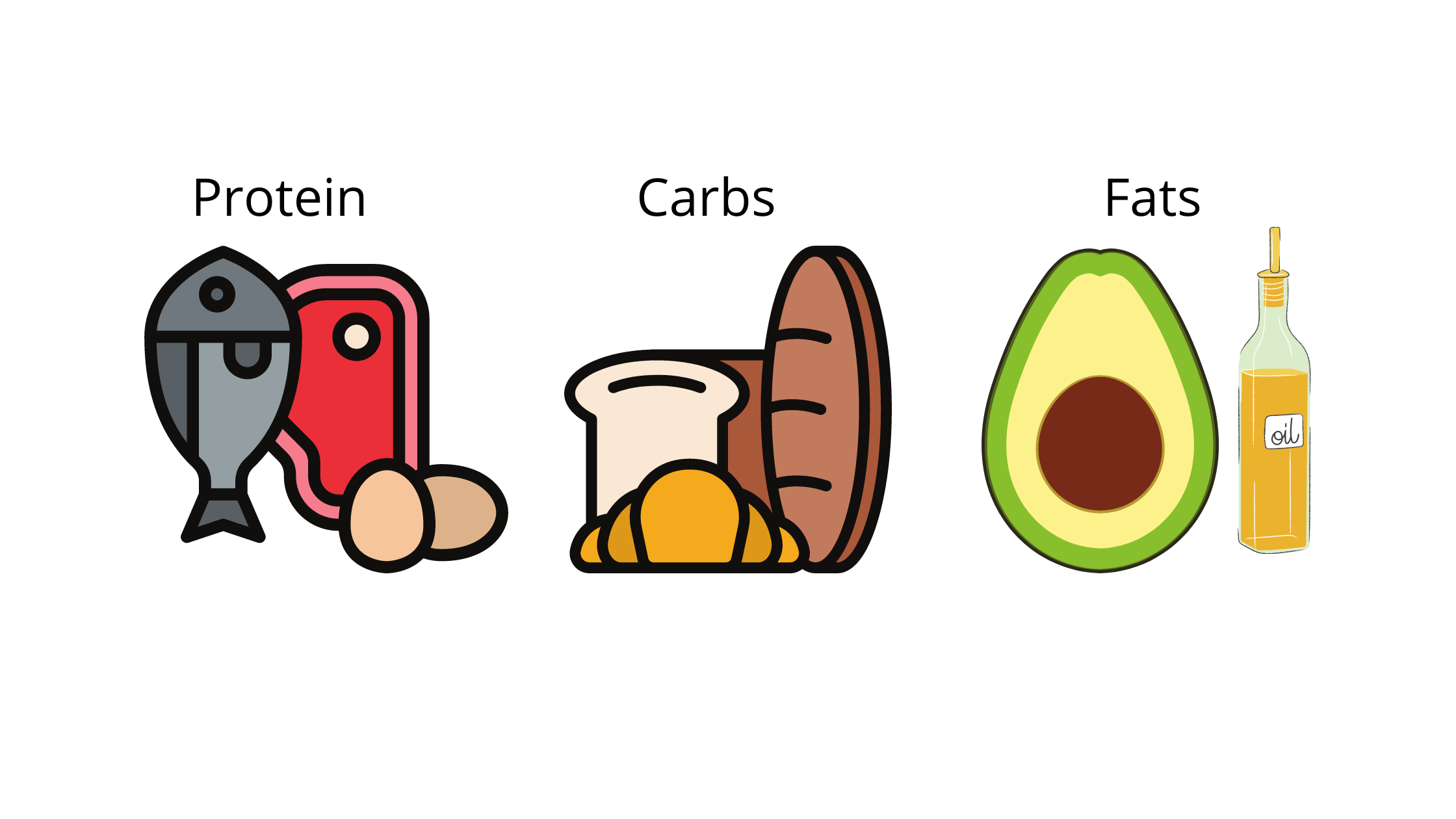 How To Calculate And Track Macros (and alternative ways to estimate ...