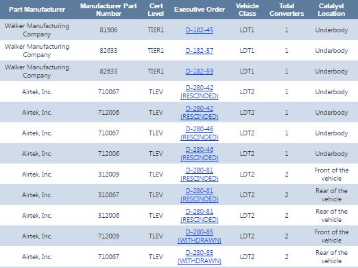 Aftermarket Catalytic Converter Inspection | JUST SMOGS® + REPAIR