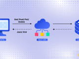 Github Ufwebapps Rest Api Tutorial A Simple Explanation 46 Off