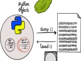 Pickle Python Object Serialization Justtothepoint