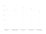 Comparing Python Plotting Libraries Jwhendy
