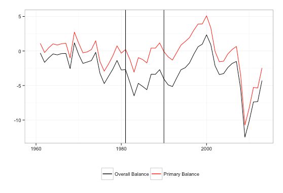 The Myth of Reagan’s Debt – Jo Weber Economist & Social Media Expert