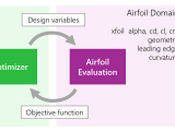 Basics Of Optimization Xoptfoil2