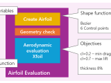 Basics Of Optimization Xoptfoil2