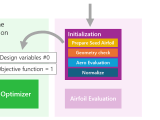 Basics Of Optimization Xoptfoil2