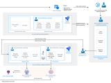 Machine Learning Operations Azure Mlops Mlops Pipeline