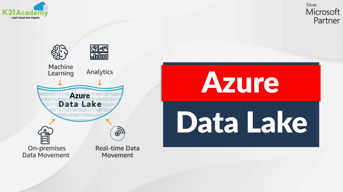 Azure Data Lake | What is Data Lake Storage?