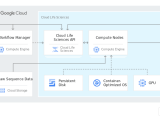 Google Compute Engine Introduction Features Advantages
