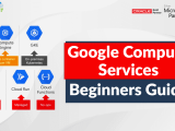 Beginners Guide To Google Cloud Compute Services