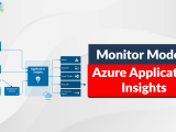 Monitor Models With Azure Application Insights Introduction
