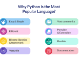 Python Overview Features Career Opportunities
