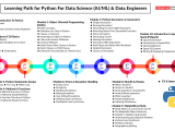 Python For Beginners Step By Step Activity Guides Hands On Labs