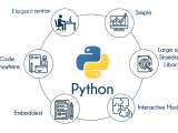 Why Python Is Choosen For Ml Ai Role Of Python In Ml Ai