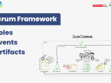 Scrum Framework Scrum Roles Scrum Events Scrum Artifacts