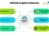Github Copilot Key Features Installation