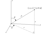 Spherical Coordinates