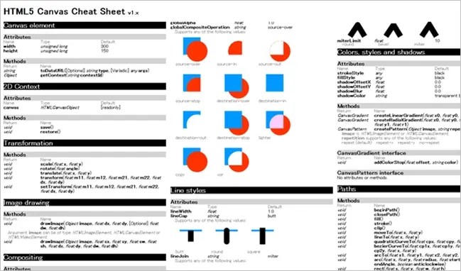 HTML5やcss3を使う際に見てるリファレンス的なサイトとか、使い勝手の良いツールとか – かちびと.net | snip-snap