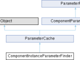 Kactus2 Componentinstanceparameterfinder Class Reference
