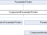 Kactus2 Componentparameterfinder Class Reference