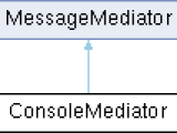 Kactus2 Consolemediator Class Reference
