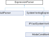Kactus2 Expressionparser Class Reference
