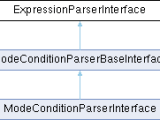 Kactus2 Expressionparserinterface Class Reference