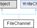 Kactus2 Filechannel Class Reference
