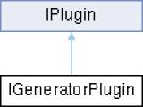 Kactus2 Igeneratorplugin Class Reference