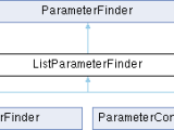 Kactus2 Listparameterfinder Class Reference