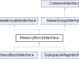 Kactus2 Memoryblockinterface Class Reference