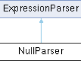 Kactus2 Nullparser Class Reference