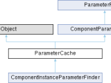 Kactus2 Parametercache Class Reference