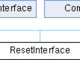 Kactus2 Resetinterface Class Reference