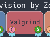 Automatically Catching Undefined Behavior Dwctor S Domain